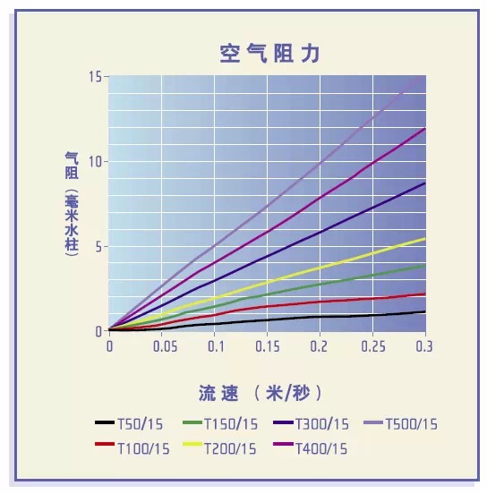 运动套装Technostat滤材介绍-暖念日记-小清新个人日记网站